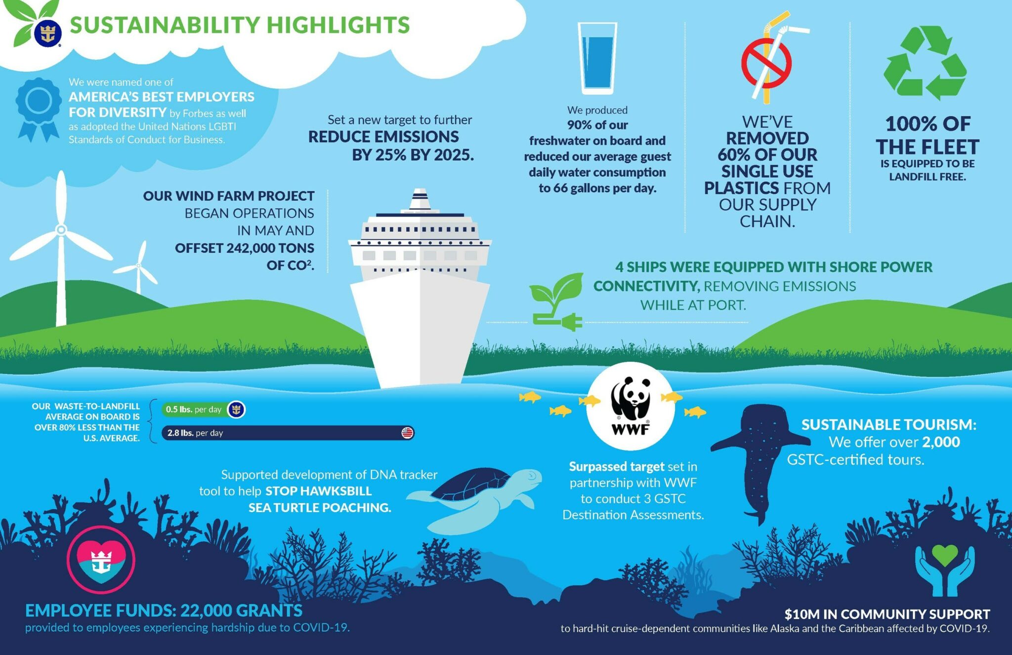 Sustainability_Highlights_2020_Report-2048x1325 - Fine Society